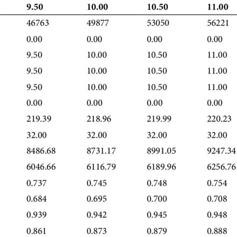 Hydrostatic Values Of The Concept Ship Download Scientific Diagram