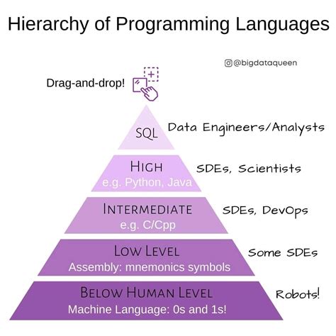 rahul bharambe on linkedin data ml datascience