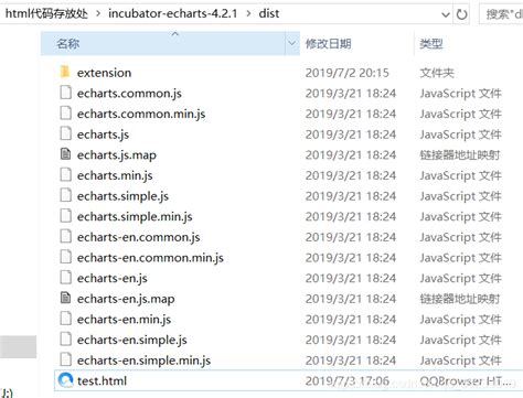 Echarts Echarts Echarts Html Echarts Csdn