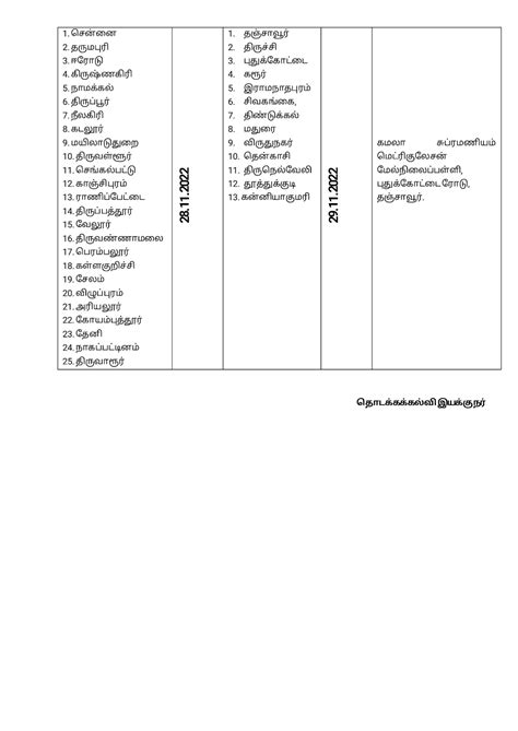 அரசு உதவி பெறும் தொடக்க நடுநிலைப் பள்ளிகளில் ஆசிரியர் பணியிடங்கள்