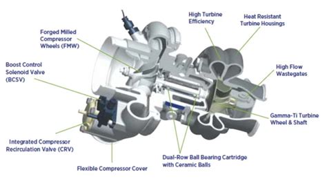 Borgwarner Efr Technical Installation Guide Turbosource