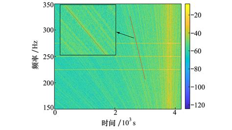 Waveguide Invariant Estimation Based On Correlation Coefficient Of Tonal Acoustic Intensity