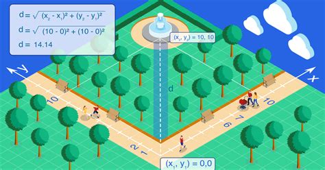 Calculateur De Distance En 2d — Calculator Io