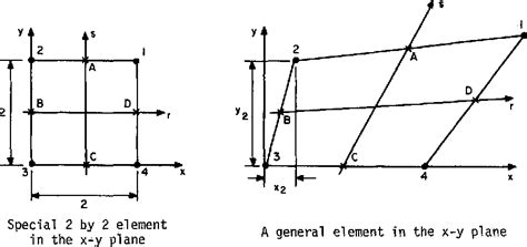 Figure 1 From Short Communication Mindlinreissner Plate Theory And A