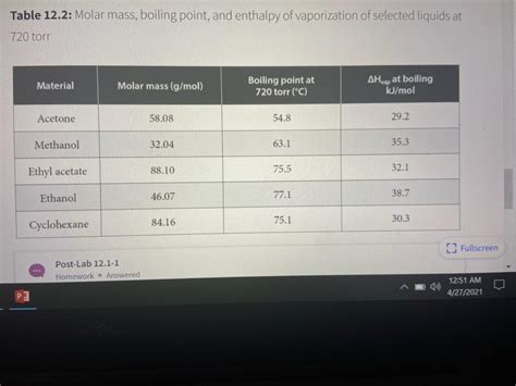Solved From The Data In Your Data Table Calculate The