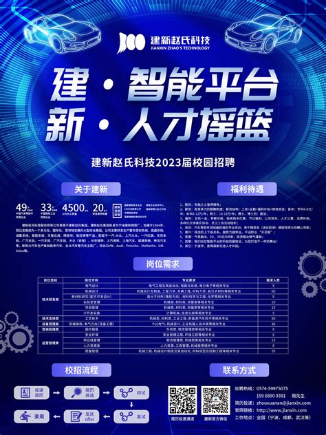 2023校园招聘 建新赵氏科技股份有限公司 应届生求职网