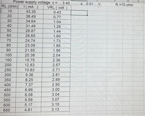 Solved Use Sheet No 15 In The Attached Excel File And The
