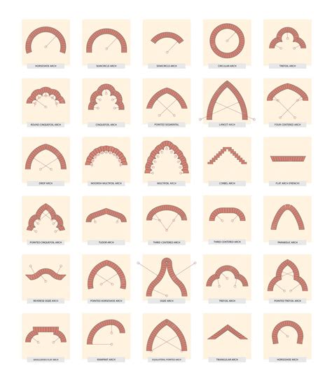 Premium Vector Black Icons For Different Types Of Arches Vector