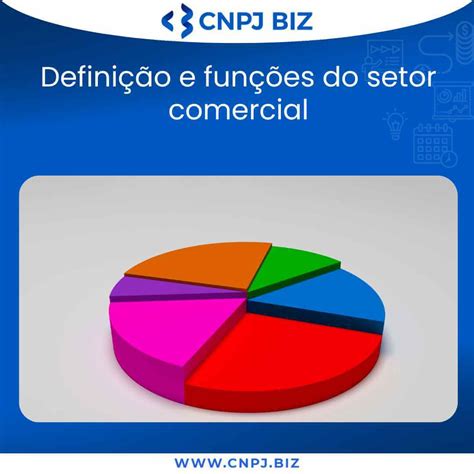 Setor Comercial O Que Fun O Cargos E Como Montar Sua Equipe
