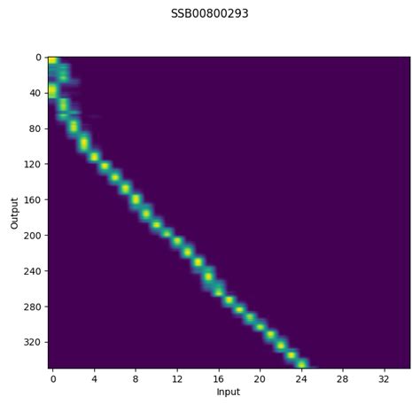 Poor Performance On Aishell3 With Gstxvectortacotron2 Configuration
