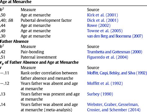 Input Parameters For Simulations Download Table