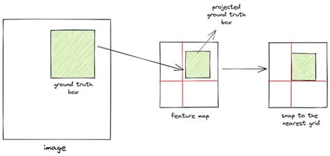 k 04 [code1 torch] faster r cnn deep learning bible 4 object detection 한글