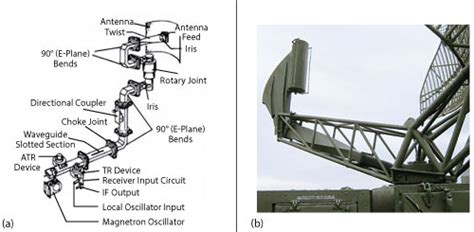 Precision Waveguide Twists For K Ka V And W Bands