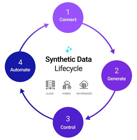 K2view Synthetic Data Generation Tool Powered By Genai
