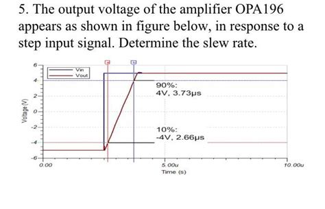 Solved 5 The Output Voltage Of The Amplifier Opa 196