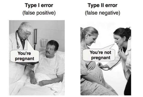 One Sample T Tests And Comparison Of Paired Samples