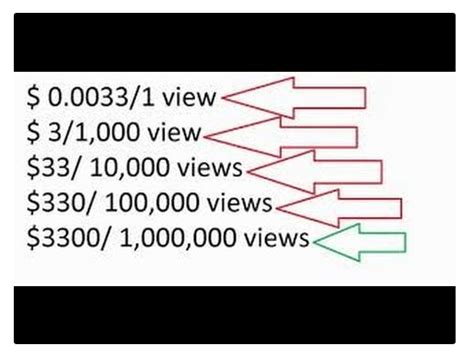 How Much Does Youtube Pay Zeru