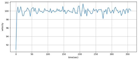 第 10 章 無香料カルマンフィルタ Python で学ぶベイズフィルタとカルマンフィルタ 翻訳