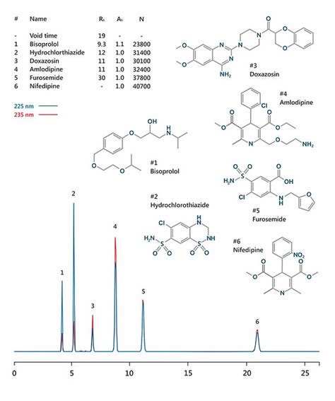 Our Work HPLC