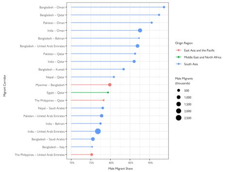 Current Context From The Feminization Of Migration To The World