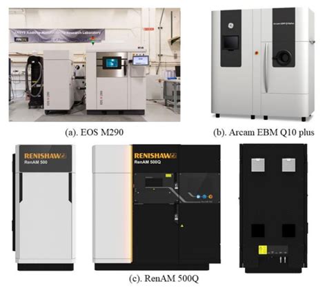 Figure 12 Commercial Powder Bed Fusion Systems Flow 3d