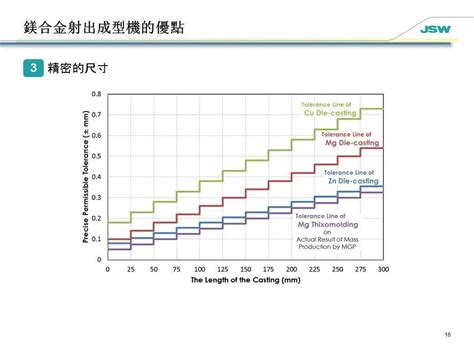 更胜压铸成型一筹！镁合金注塑成型技术介绍 Cmpe 艾邦第七届精密陶瓷产业链展览会
