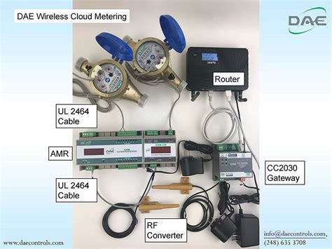 DAE AMR KIT With Power Adapter Din Rail Auto Meter Reading Module