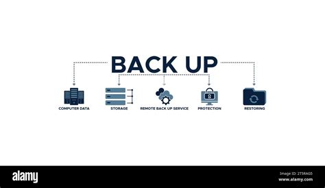 Backup Banner Web Icon Vector Illustration Concept For Restoring Data