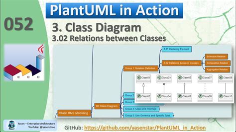 Plantuml In Action 052 03 Class Diagram 02 Relations Between