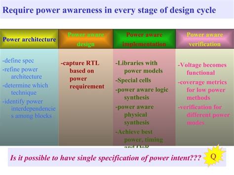 Low Power Design Techniques For Asic Soc Design Ppt