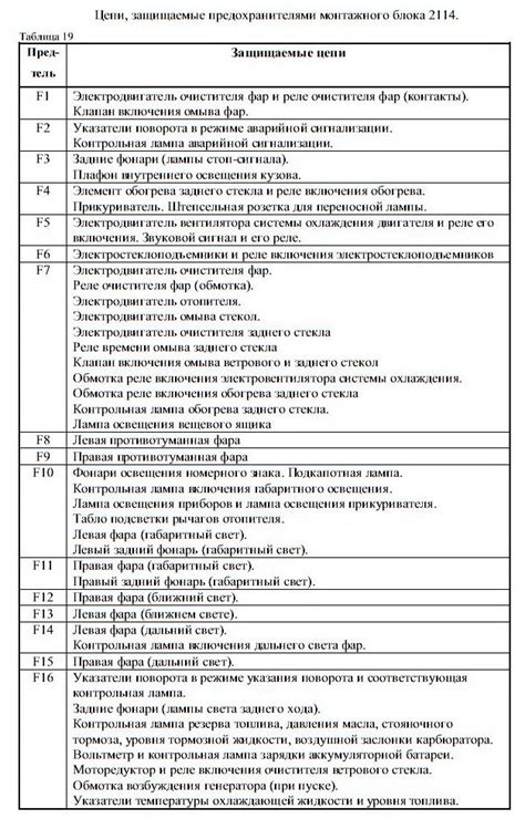 Монтажный блок ВАЗ 2114 – схема и распиновка