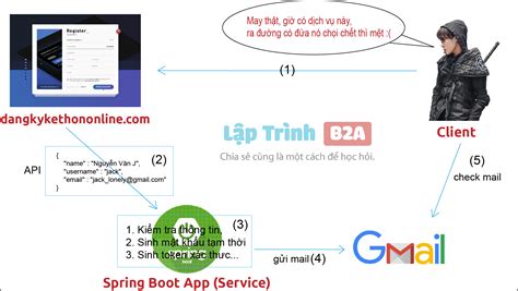 Spring Boot Hiểu ngay cách gửi Email với Spring Boot trong 5 phút Lập Trình B2A