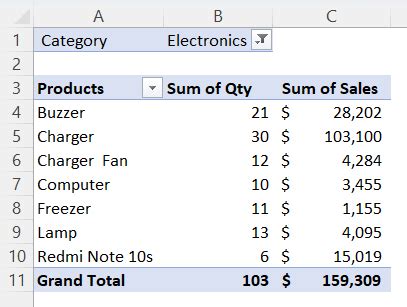 What Is A Pivot Table In Excel Excelgraduate