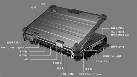 Getac X500 全强固加固笔记本 产品特性展示页