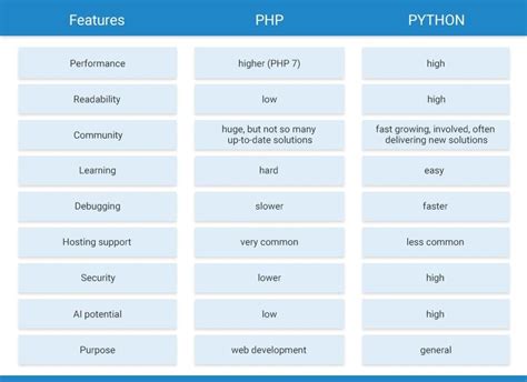 Forhad Hossain On Linkedin Php Python