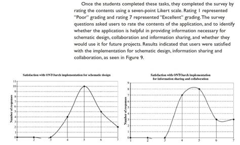 Computational Environments Parametric House