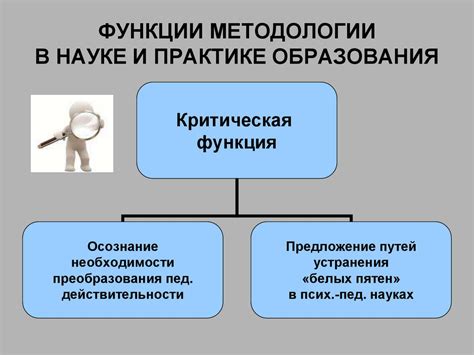 Методология исследования Online Presentation