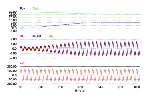 Mywayプラス パワーエレクトロニクス 回路シミュレータ「psim（ピーシム）」使用事例