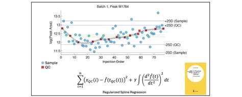 qc mxp repeat injection based quality control batch correction