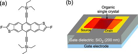 Color Online A Chemical Structure Of Dif Tes Adt B Schematic Drawing