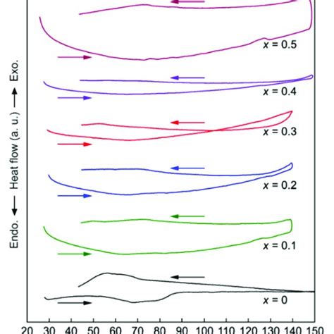 Ccp Type Unit Cell B 10 B 12 A And B 10 Cb 11 B Na Atoms