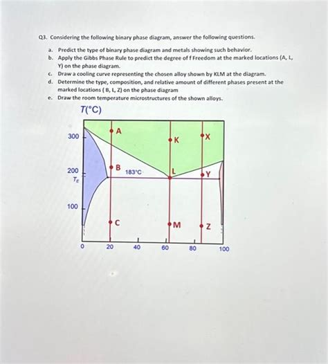 Solved Q Considering The Following Binary Phase Diagram Chegg