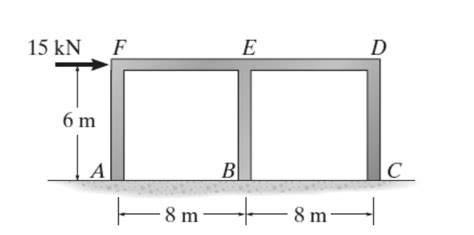 solved use the portal method of analysis to analyse the