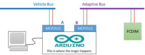 Can In The Middle Citm Adapter Arduino Canbus Bx Project