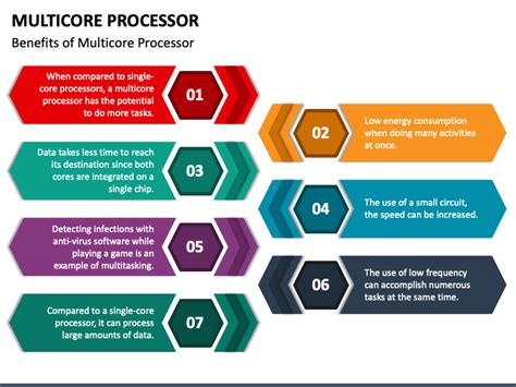 Multicore Processor PowerPoint And Google Slides Template PPT Slides