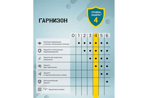 Сетевой фильтр Гарнизон для подключения ИБП 6р, 10А, 0.5м, ур.защиты 4 ...