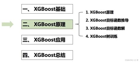 Xgboost的原理、公式推导gbdt算法 刘启林 Csdn博客