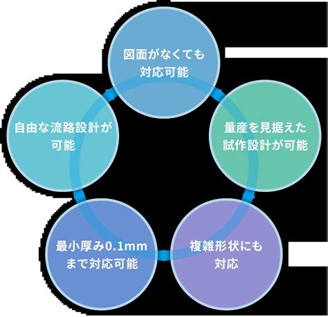 マイクロ流路チップ（デバイス）の設計・開発・製造 フコク物産株式会社sd開発センター