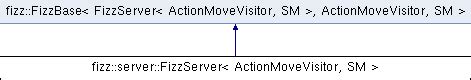 Proxygen Fizz Server Fizzserver Class Template Reference