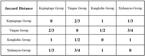 Construction And Application Of Feature Recommendation Model For Remote Sensing Interpretation